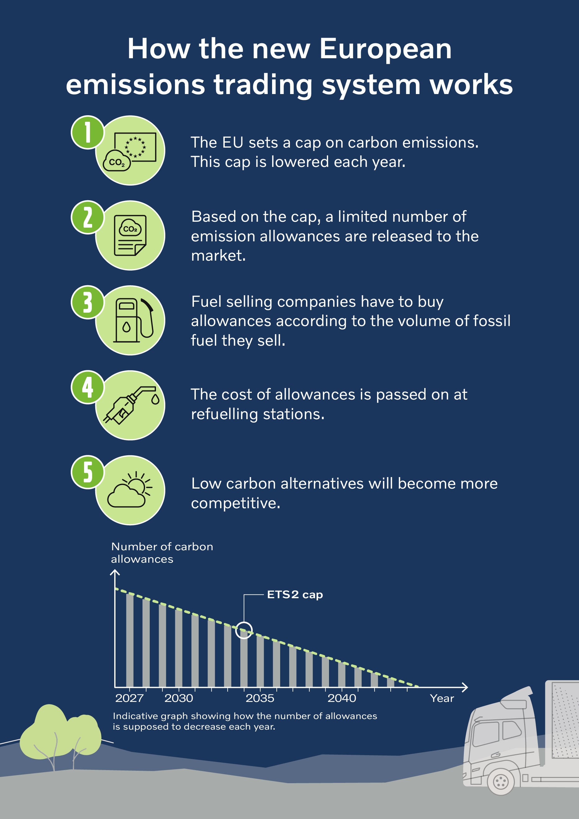 What the EU’s new carbon pricing means for transport companies